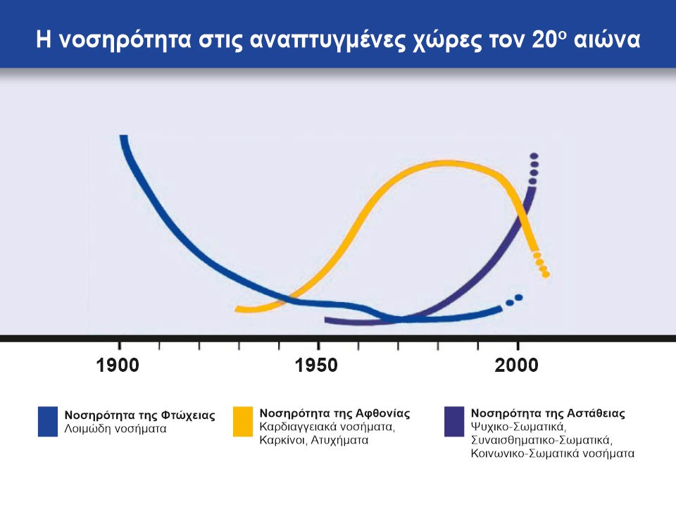 Η ΥΓΕΙΑ ΣΤΗΝ ΕΛΛΑΔΑ ΚΑΙ ΣΤΟΝ ΚΟΣΜΟ - SOS ΙΑΤΡΟΙ