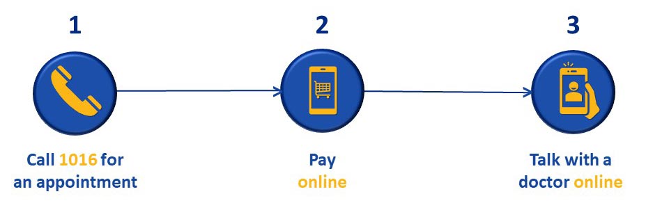 MAKE AN ONLINE APPOINTMENT WITH AN SOS DOCTOR IN 3 STEPS - SOS Doctors